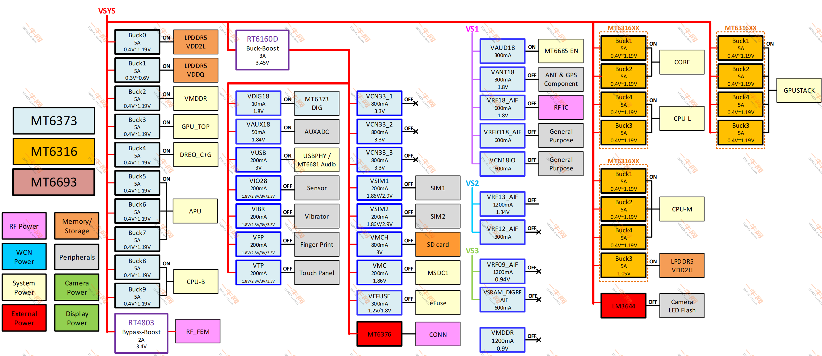 联发科MT6373针对MT6989的PMIC设计须知-一牛网论坛