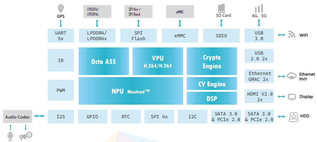 AXera/爱芯元智 AX8850 产品简介Brief-一牛网论坛