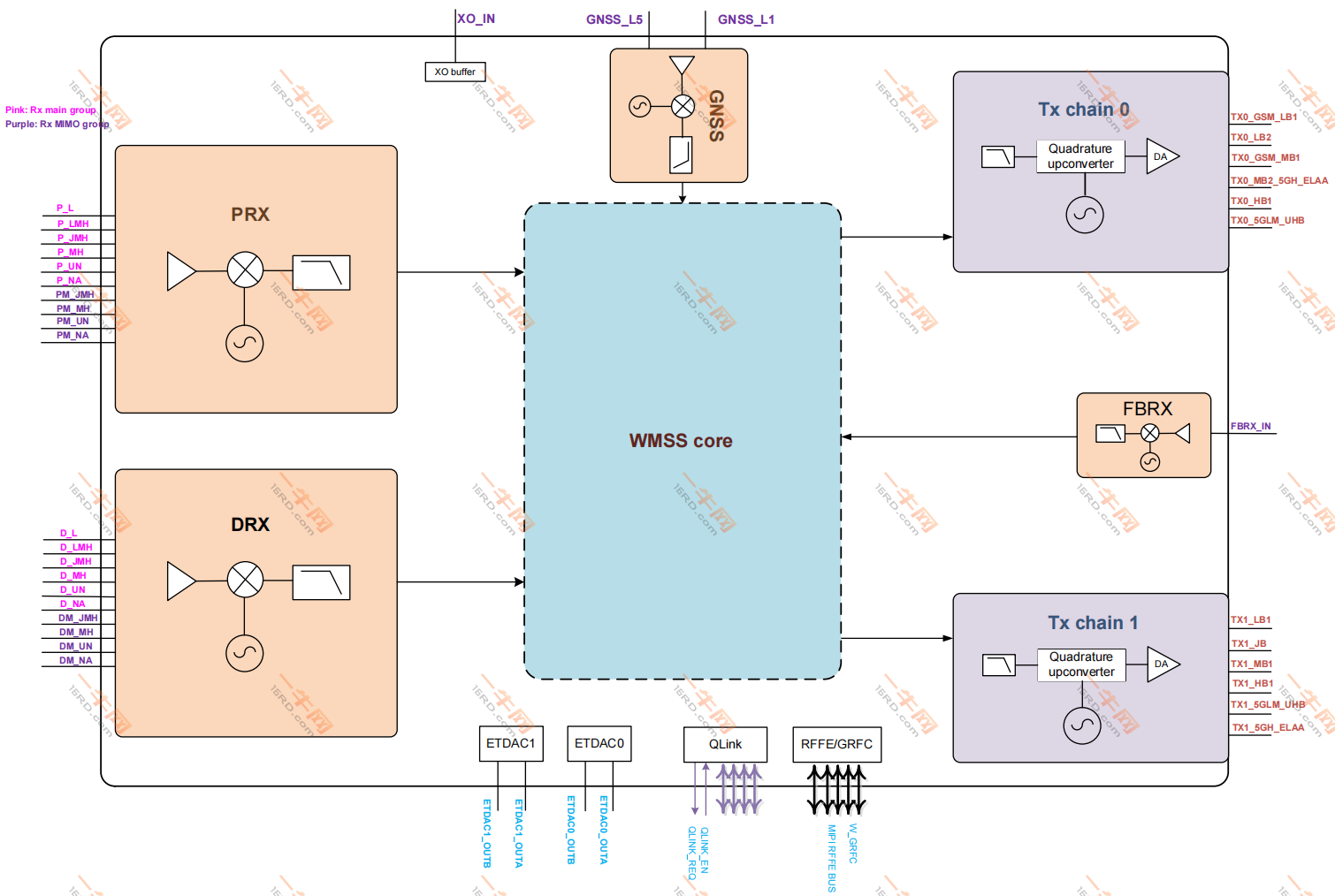高通SDR735设计指南-80_PP662_5_P_SDR735_Design_Guidelines_Training_Sli.Removed ...