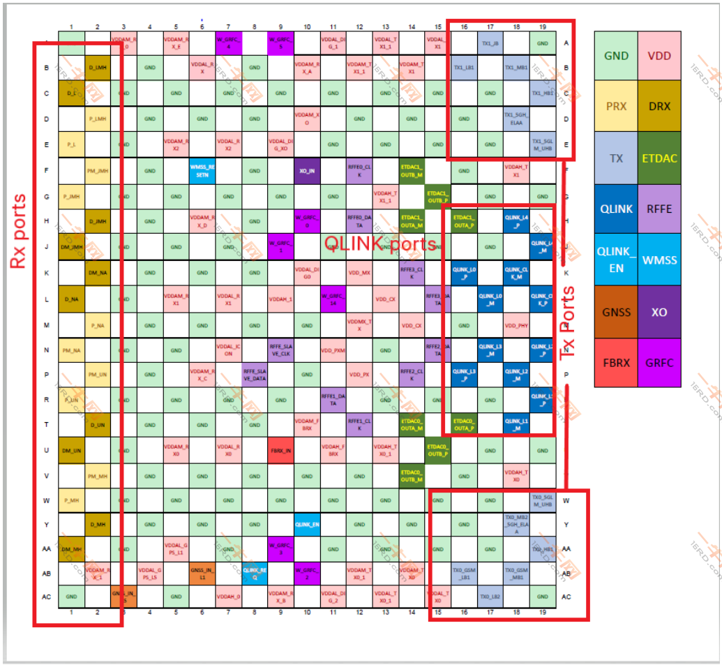 高通SDR735设计指南-80_PP662_5_P_SDR735_Design_Guidelines_Training_Sli.Removed ...