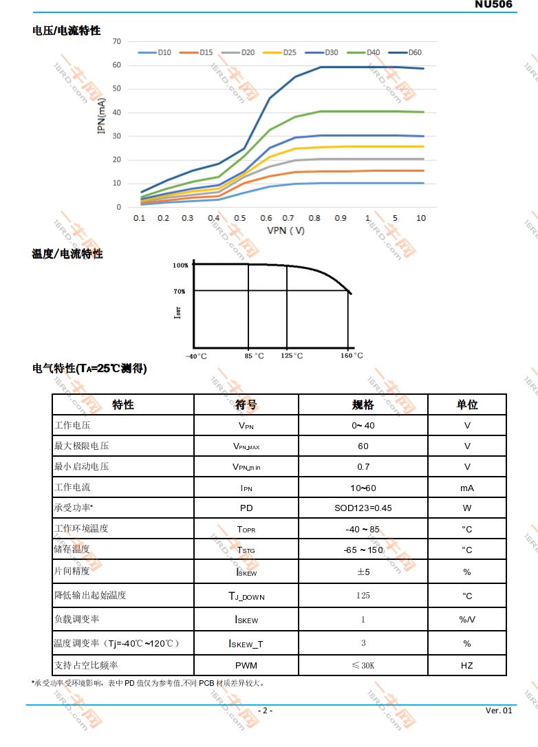 解析ND10/ND20/ND30/ND40/ND50/ND60是什么产品?用于什么场景应用?-一牛网论坛