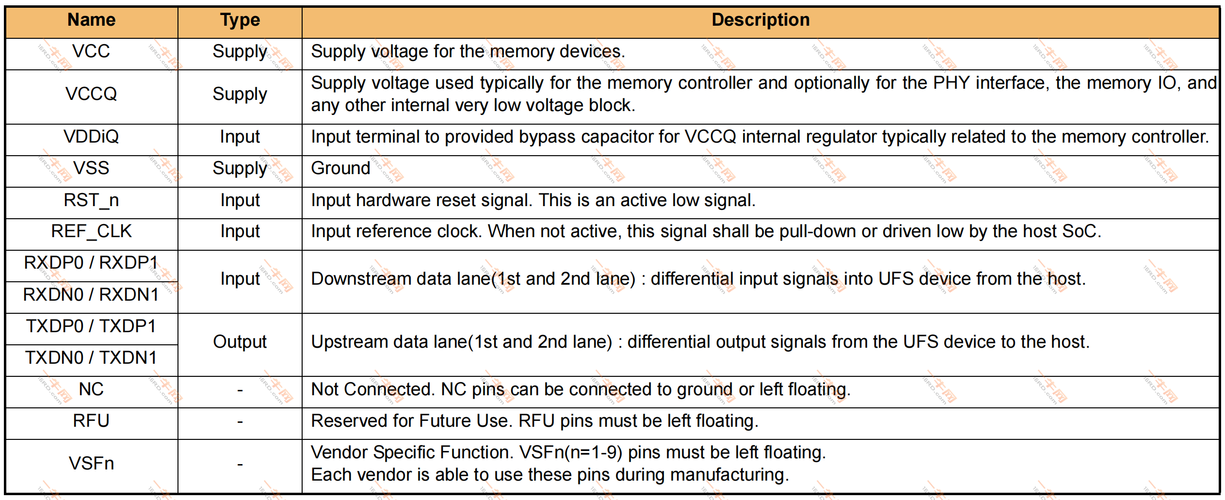 三星 KLUEG4RHGB-BOE1 UFS Device datasheet-一牛网论坛