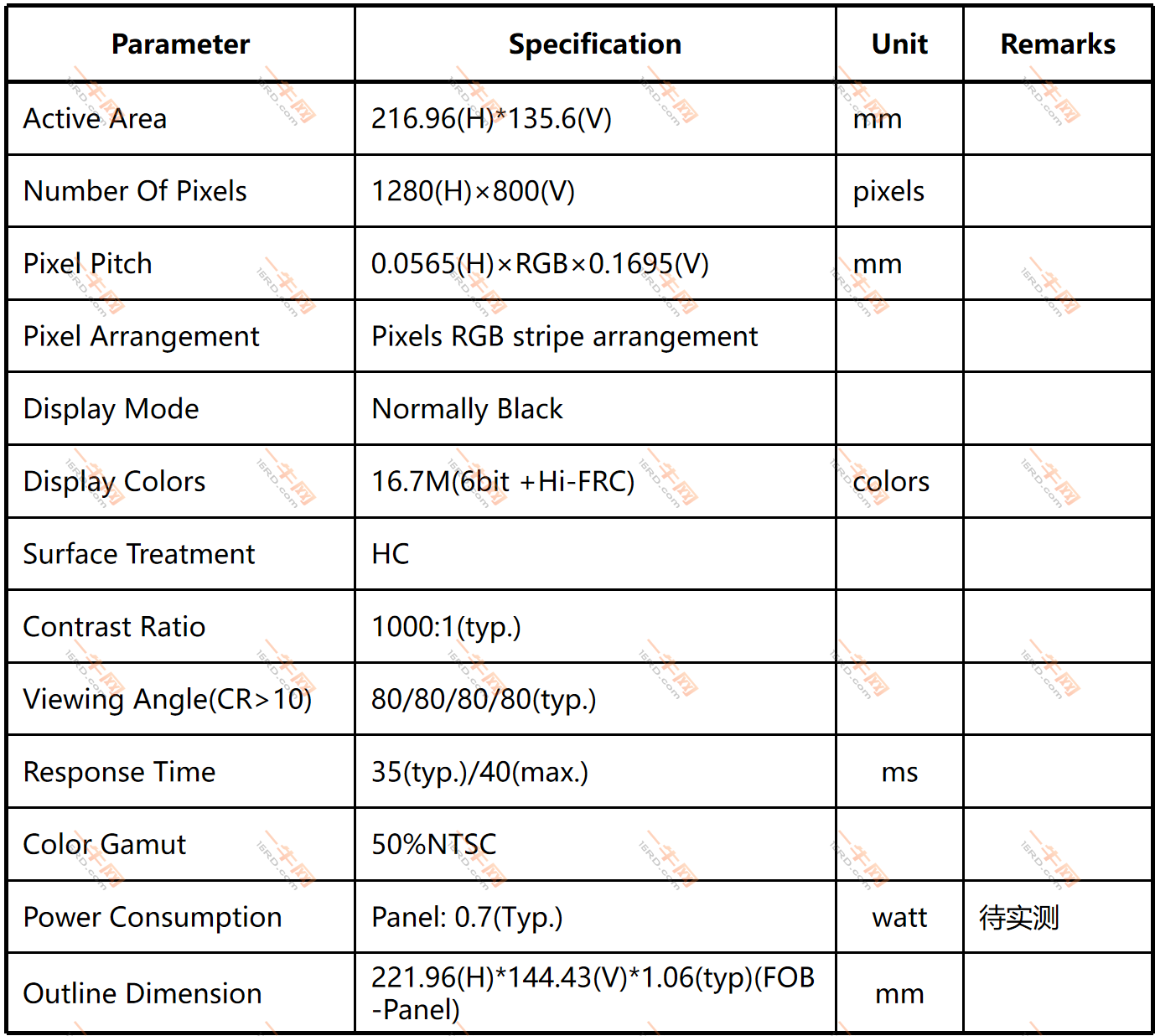 WX-FOB GV101WXB-NN0-3GP0产品规格说明书/datasheet-一牛网论坛