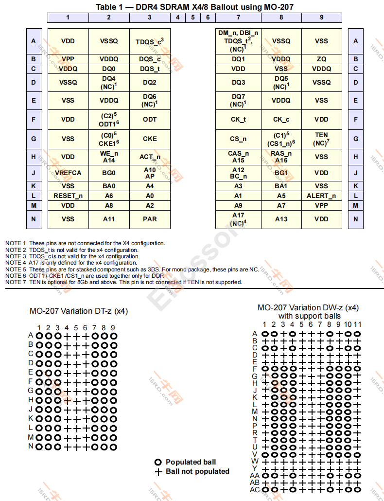 JEDEC DDR4 SDRAM JESD79‑4C 规格书 datasheet-一牛网论坛