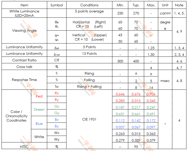 友达 B156HW01 V4 15.6 英寸 FHD 液晶显示屏 规格书 datasheet-一牛网论坛