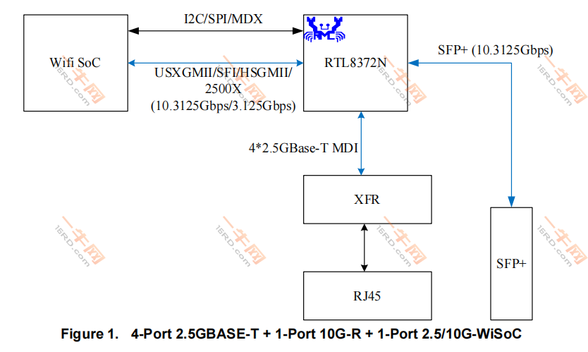 瑞昱 RTL8372N 4 口 2.5G+2 口 10G 交换机控制器 规格书 datasheet-一牛网论坛