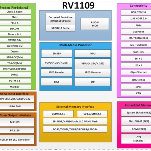 所有资讯-一牛网的物联网技术资讯