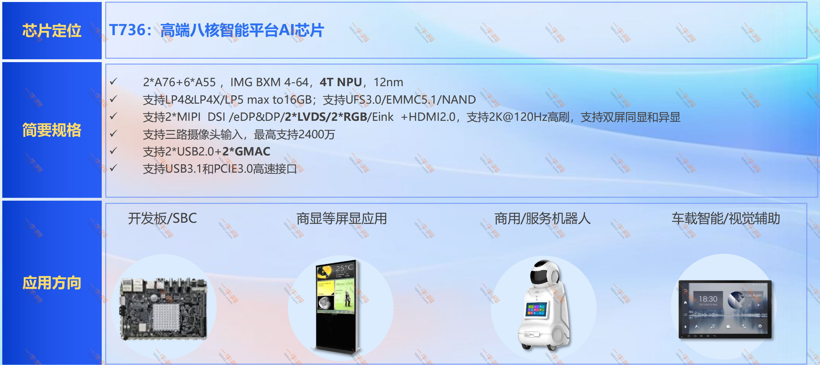 全志新平台A733/T736与RK3576在CPU、GPU和AI算力、编解码、音视频、存储等各参数性能对比分析-一牛网