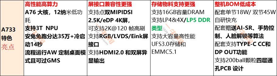 全志新平台A733与MT6789/69、展锐T606/T616各项参数对比及选型参考-一牛网