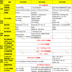所有资讯-一牛网的物联网技术资讯