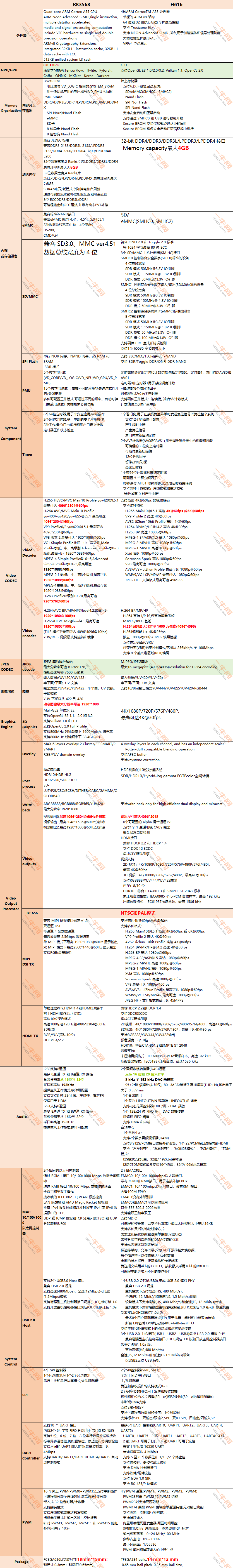 RK3568与全志H616的核心参数深度对比,你更喜欢哪一个？-一牛网